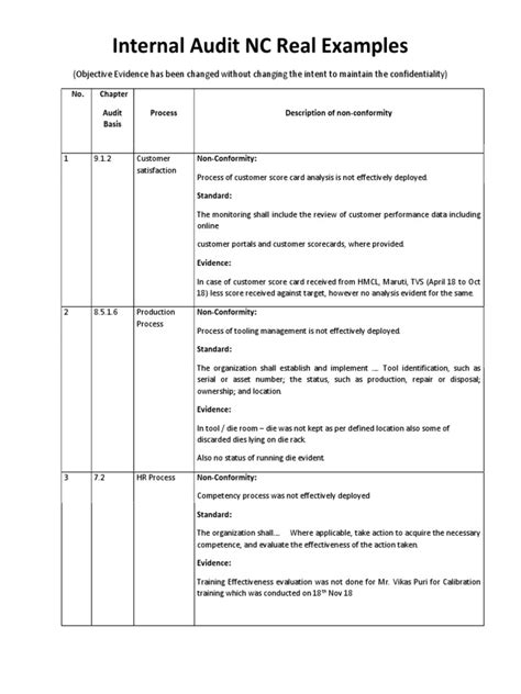 Audit Nc Examples Pdf Internal Audit Business