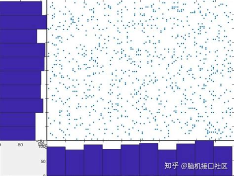 结合matlab代码案例解释ica独立成分分析原理 知乎