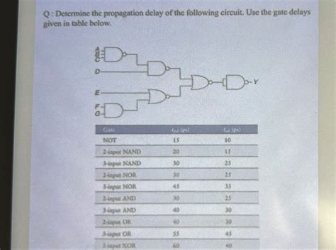 Solved Q Determine The Propagation Delay Of The Following Chegg