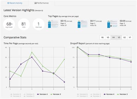 DocSend Customer Success Heroku