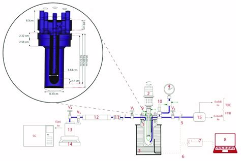Schematic Diagram Of The Reactor Download Scientific Diagram