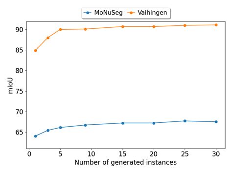 SegDiff Image Segmentation With Diffusion Probabilistic Models
