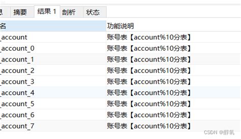 mysql 导出库和表信息导出成excel mysql字段导出excel csdn博客