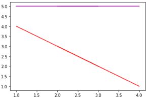 Matplotlib Plot NumPy Array