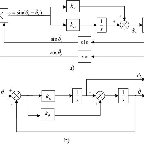 A Block Diagram Of A Nonlinear State Observer For Rdc A Actual Form