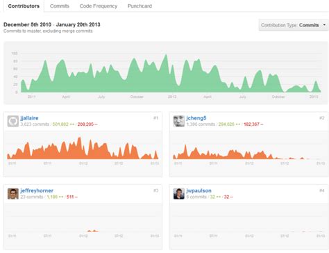 data visualization for r packages at github rstats decision stats