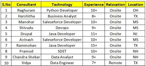 Bharath Kumar On Linkedin Javadeveloperjobs Reactjs