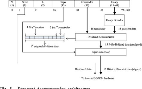 Figure 6 From A Lossless Color Image Compression Architecture Using A
