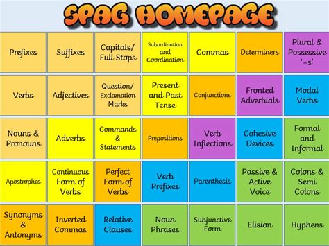 Spag Coverage Grid Revision Teaching Resources