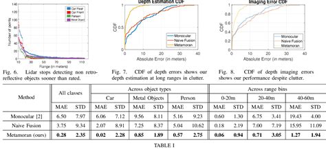 Figure 8 From Exploring Mmwave Radar And Camera Fusion For High Resolution And Long Range Depth