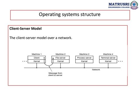 Real Time Operating System Structures Of Operating System Monolithic