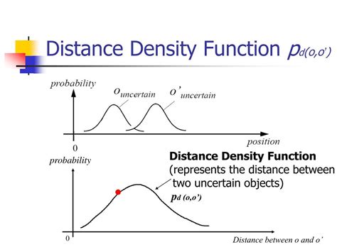 Ppt Density Based Clustering Of Uncertain Data Kdd2005 Powerpoint