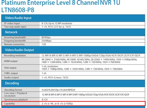 Decoding Capability Explained