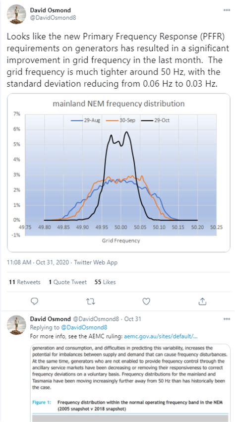 Whats Primary Frequency Response And Why Does It Matter Anyway Wattclarity