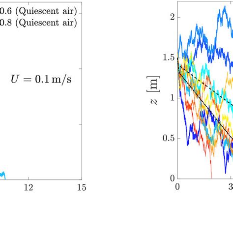Representative Trajectories Of The Vertical Motion Of Saliva Droplets Download Scientific