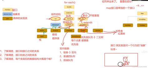 Java泛型详解与应用 Csdn博客
