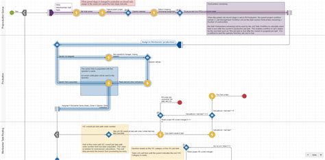Discrete Manufacturing Template Highgear