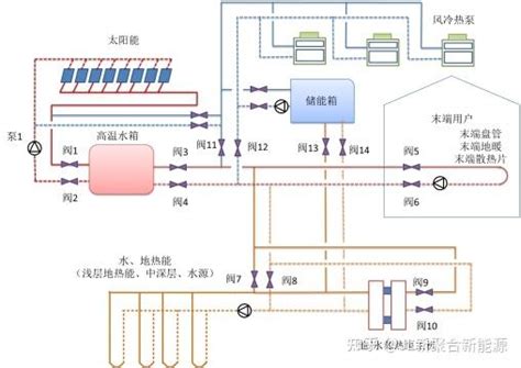 地热能（供热制冷）多能互补模式 知乎