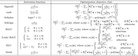 Table 1 From Optimization Algorithm Inspired Deep Neural Network
