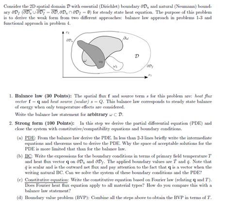 consider the 2d spatial domain d with essential