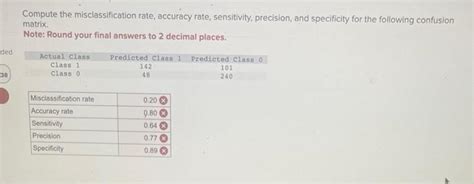 solved compute the misclassification rate accuracy rate