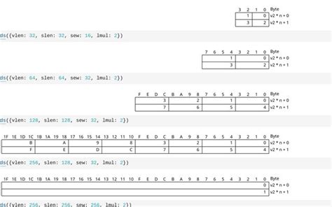 Mapping Of Vector Elements To Vector Register State Aliaksei Chapyzhenka Observable