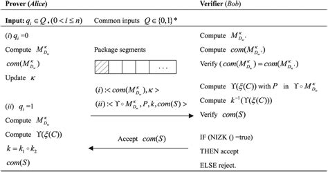 The Non Interactive Zero Knowledge Proof Protocol Download Scientific Diagram
