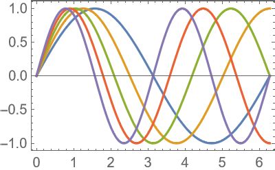 Plotting Colorbar To Illustrate The Change Of A Specific Parameter