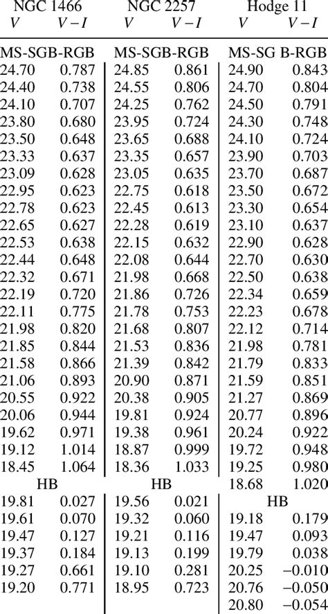 Cluster Fiducial Points Download Table