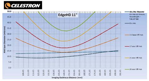 Celestron Edgehd Sct Focal Reducer And Back Focus Tolerances Cats And Casses Cloudy Nights