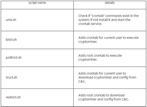 el nuevo malware de linux evade la detección mediante la implementación