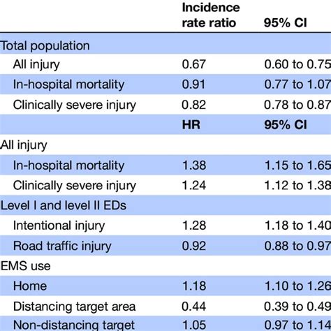 Interrupted Time Series Analysis With Segmented Poisson Regression