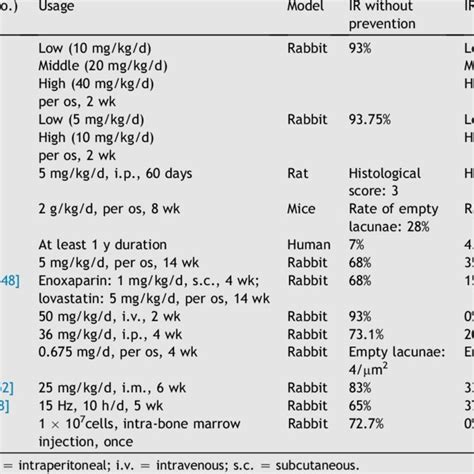 Core Decompression Procedure Arrow Of Femoral Head With Download