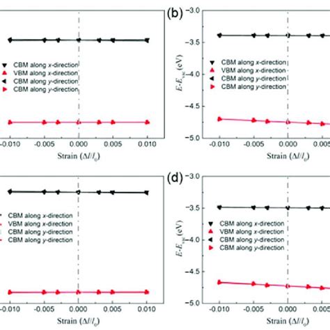 The Ds Paw Calculated Band Structure Of The A Ges B Gese C Sis Download Scientific