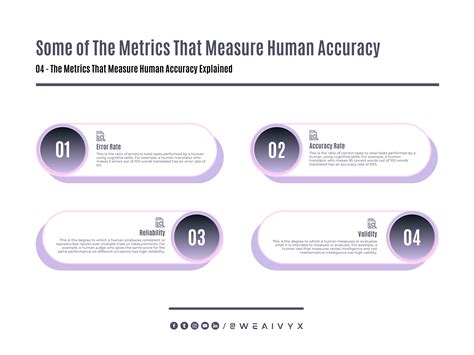 How Accurate Is Ai Compared To Humans Ai Vyx