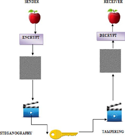 Figure 3 From Random Grid And Deterministic Visual Cryptography With