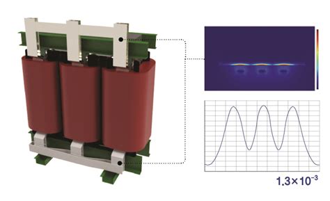Hybrid Transformer Core Technology Enertech Hybrid Transformer Core Technology Enertech