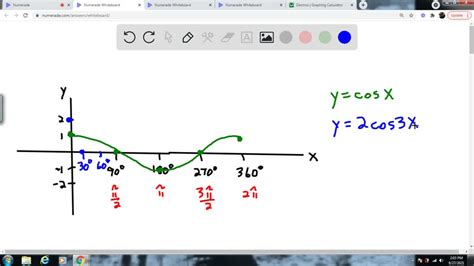 Solved Graph The Function By Hand Not By Plotting Points But By Starting With The Graph Of
