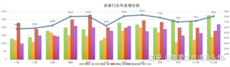 Excel年度月营销业绩分析数据透视图模板 知乎