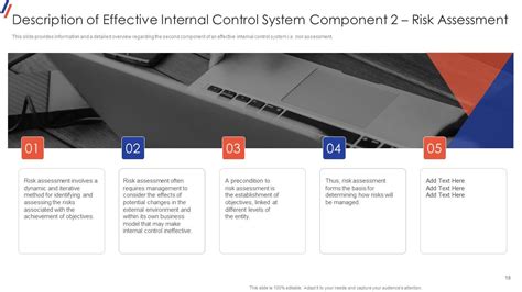 Internal Control System Objectives And Methods Powerpoint Presentation