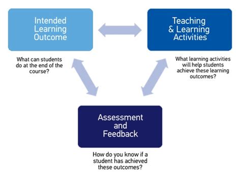 Constructive Alignment Ntu Singapore
