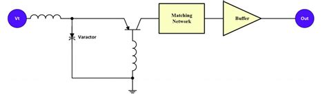 Wideband Frequency Modulation Applications And Techniques Microwave Product Digest