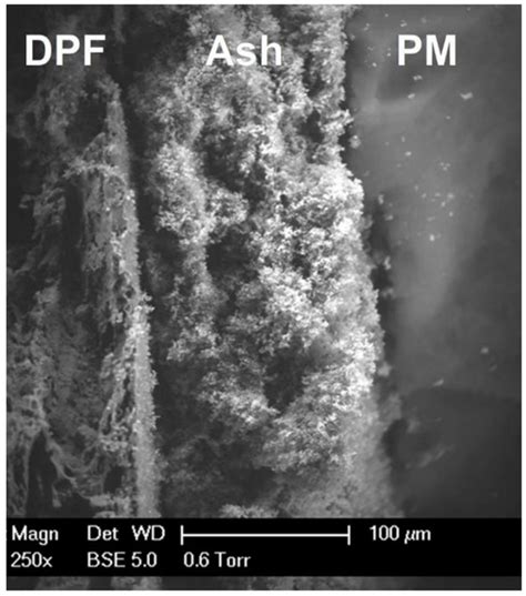 Catalysts For Removal Of Soot Encyclopedia Mdpi