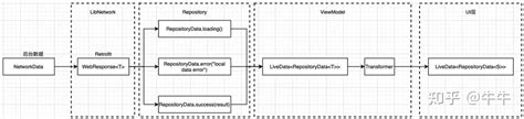MVVM框架中Kotlin Flow的实践 知乎