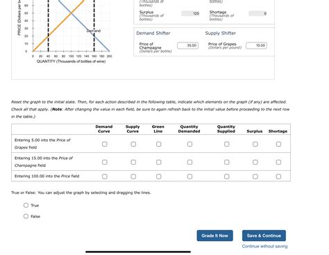 Solved The Graph Input Tool Some Questions Allow You To