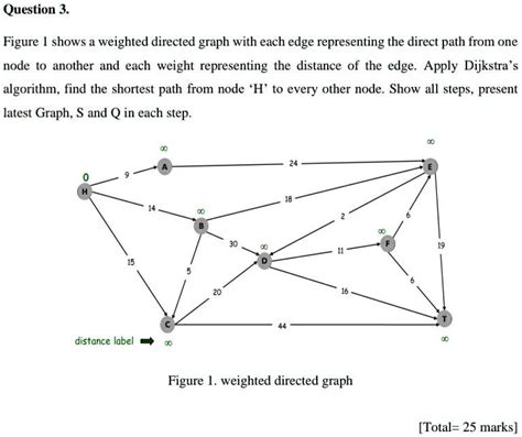 Question Figure Shows A Weighted Directed Graph With Each Edge Representing The Direct Path