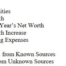 The Net Worth Calculation Download Scientific Diagram