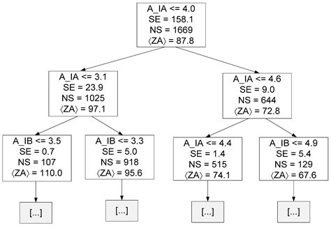 Sensors Free Full Text Machine Learning Based Method For Impedance