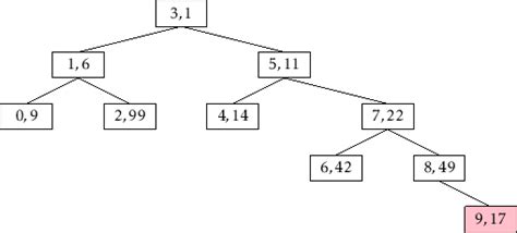 72 A Randomized Binary Search Tree