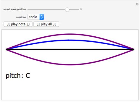 Overtones Wolfram Demonstrations Project